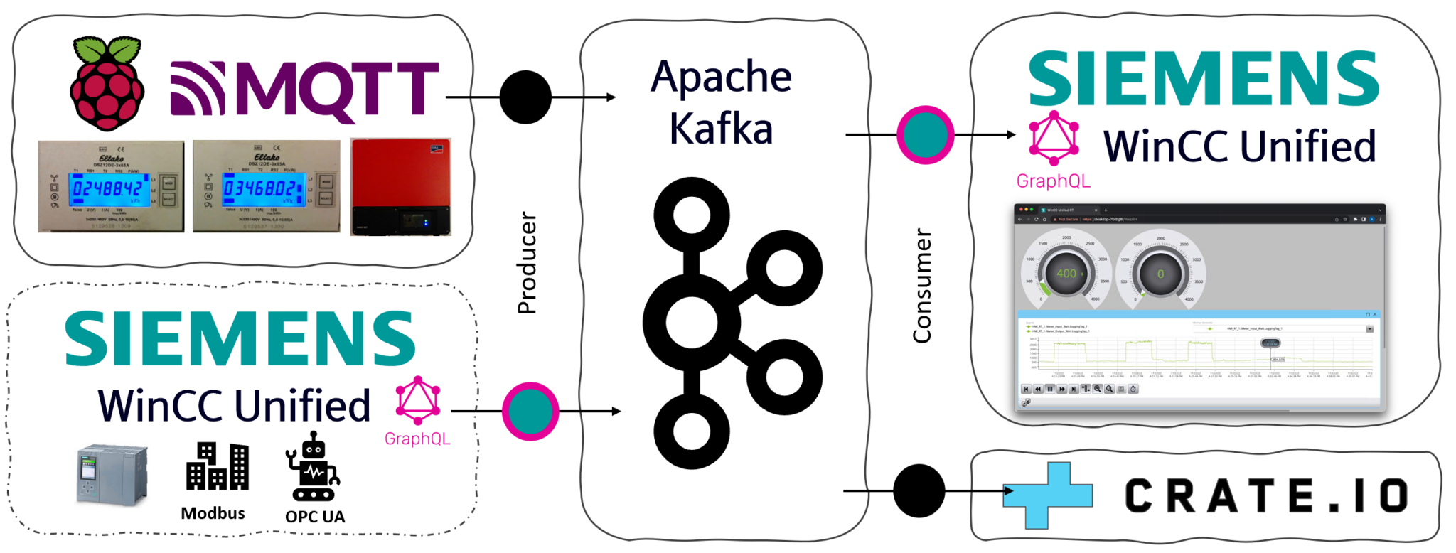 WinCC Unified GraphQL Server for Data Integration | RocWorks