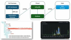Publish OPC UA and MQTT Data to the Cloud with Automation-Gateway ...
